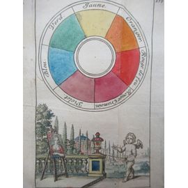 Claude BOUTET, 1708 - Traité de la peinture en mignature | Rakuten