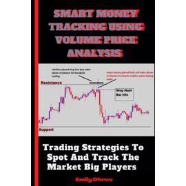 Smart Money Tracking Using Volume Price Action Analysis: Market ...