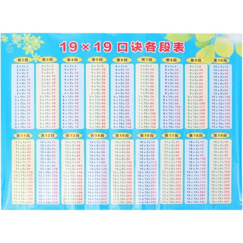 Apprentissage Tableau de Multiplication Graphique Plastifié ...