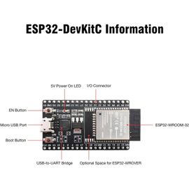 ESP32-DevKitC ESP32 Carte de Développement ESP-WROOM-32D Node-MCU-32 Modules Puce CP2102 WiFi ...