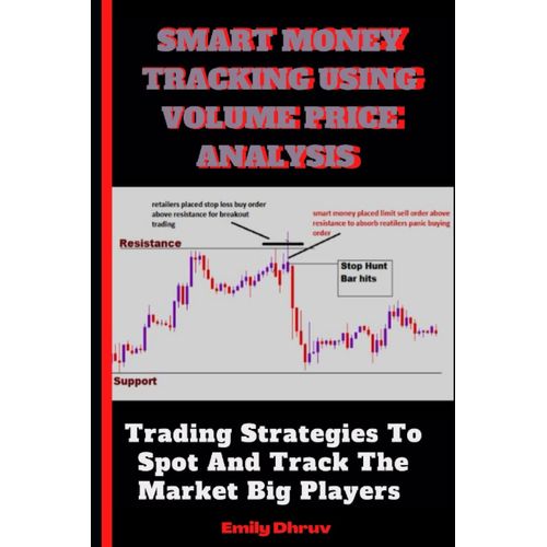 Smart Money Tracking Using Volume Price Action Analysis: Market ...