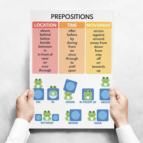 Verb Tenses Anglais, Tableau De Grammaire Anglaise, Affiche De Classe D ...